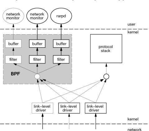 What Is npcap? Full Guide to Essential Network Capturing Tool In 2025 - TopDailyBlog
