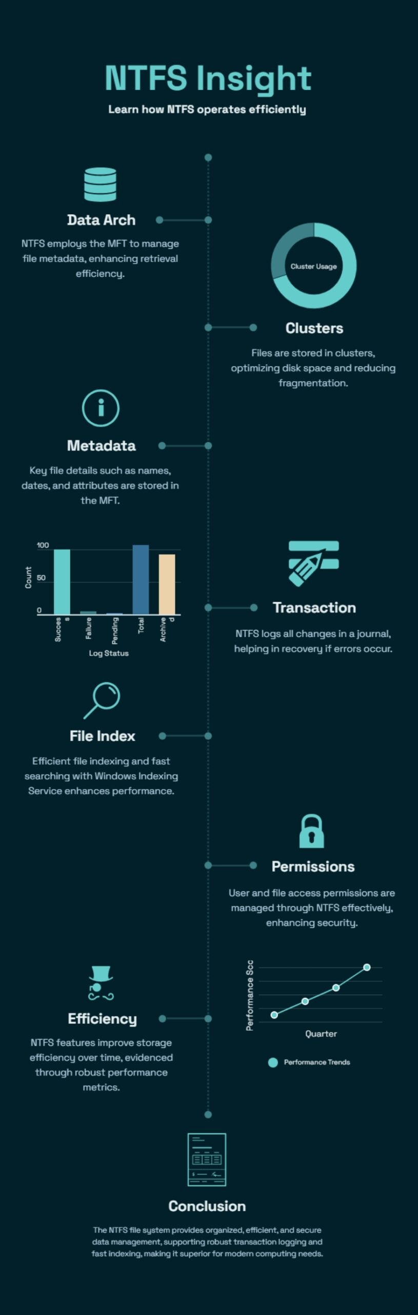 What Is NTFS And How Does It Work? - TopDailyBlog
